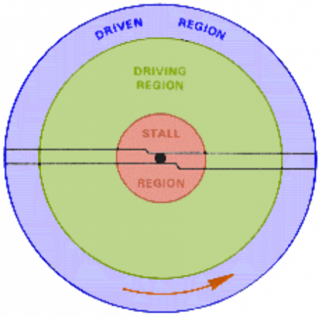 Aerodynamics of Autorotation | Ask Elton